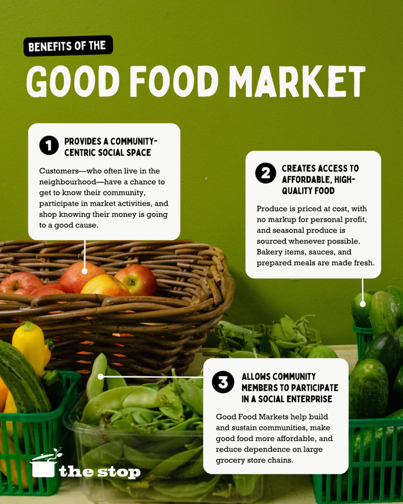 Good Food Market: A community-centric model bears fruit - TheStop.org
